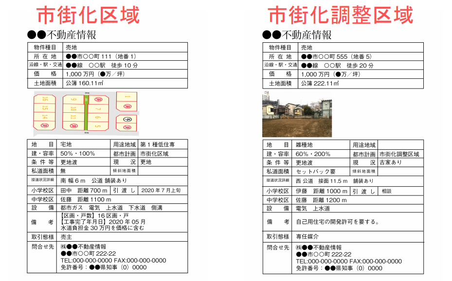 土地情報の見方 ～物件資料から見る土地情報～ 家づくり学校 高松校 アドバイザーブログ 